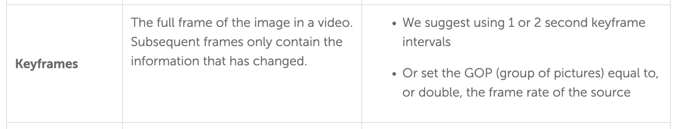 What is the correct keyframe interval setting in OBS Studio?